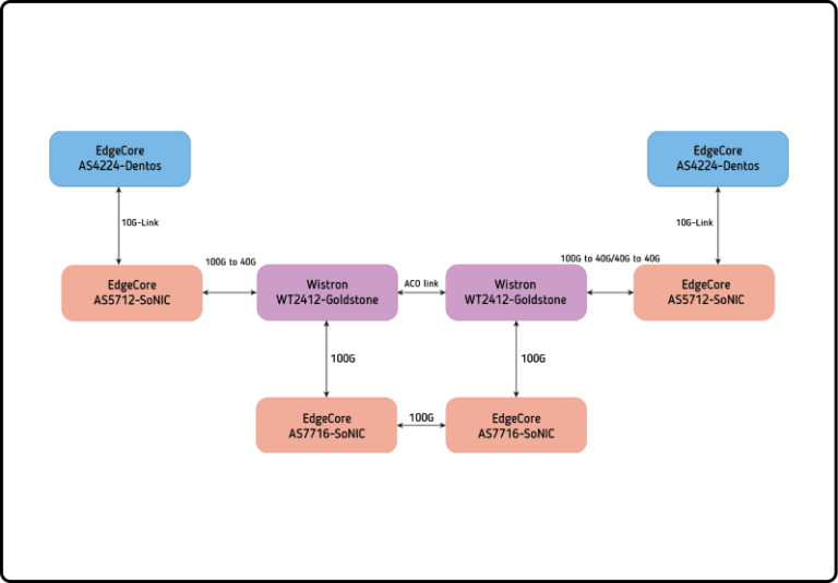 Palc Open Lab Palc Networks