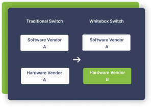 Open Networking - PalC Networks