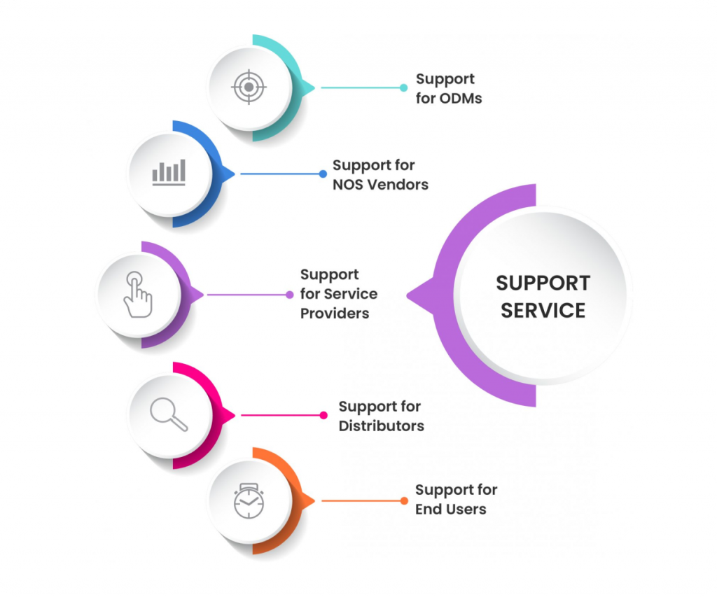 PalC Networks Support Service - PalC Networks