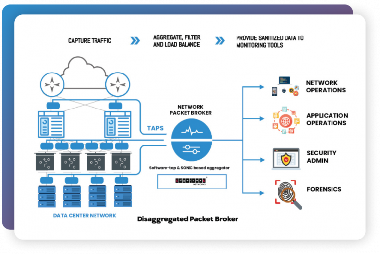 PalC packet broker - PalC Networks